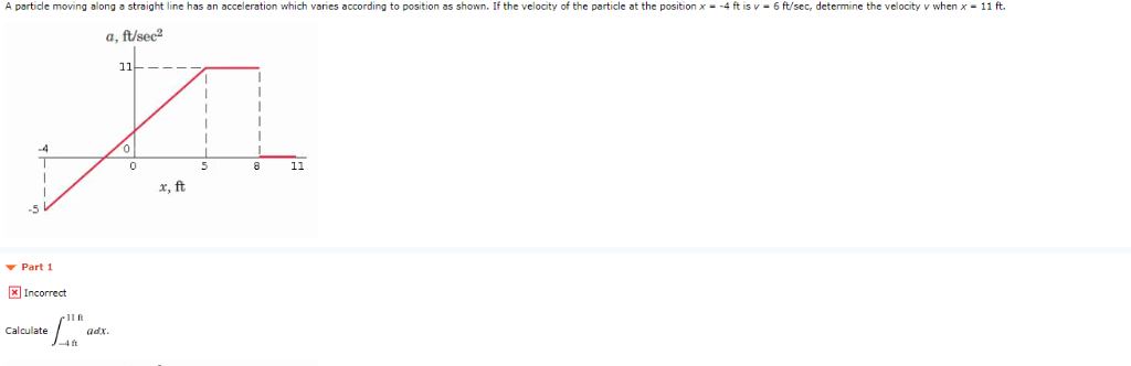 Solved A particle moving along a straight line has an | Chegg.com