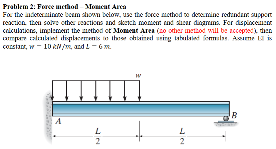 Solved Problem 2: Force method - ﻿Moment AreaFor the | Chegg.com