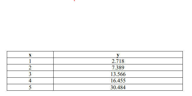 Solved a)- Coordinate values of the second degree passing | Chegg.com