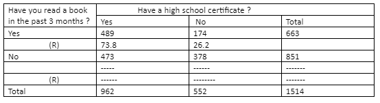 Solved The following computer table shows a cross tabulation | Chegg.com