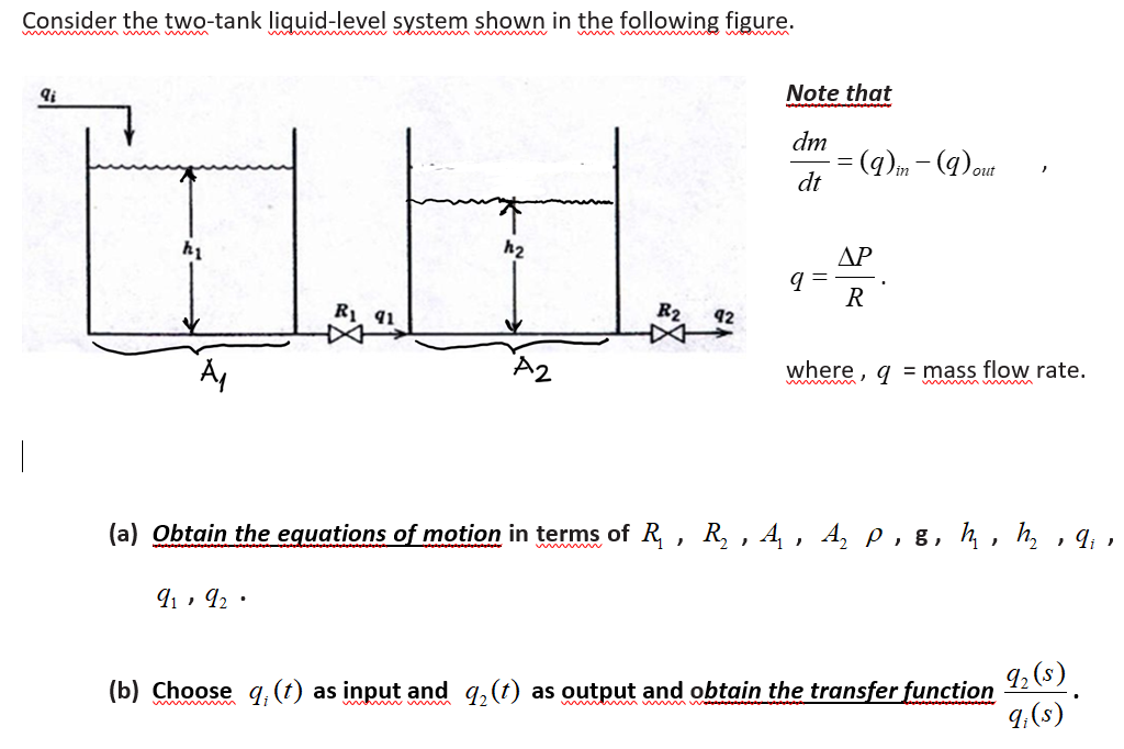 Solved Consider the two-tank liquid-level system shown in | Chegg.com