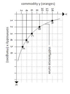 Solved Calculate Marginal Rate of Substitution between | Chegg.com
