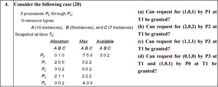 Solved Consider the following case (20) 5 processes P0 | Chegg.com