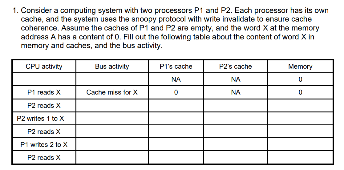 Solved 1. Consider a computing system with two processors P1 | Chegg.com
