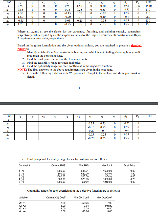 Solved 5. Given the following Tableau with 𝐵 −1 provided. | Chegg.com