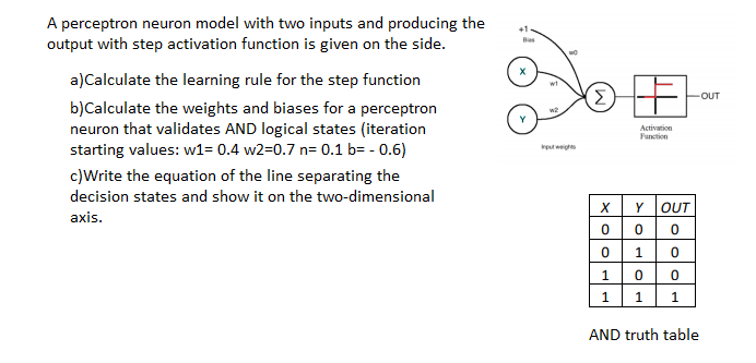 Solved (Σ) FI -OUT A perceptron neuron model with two inputs | Chegg.com