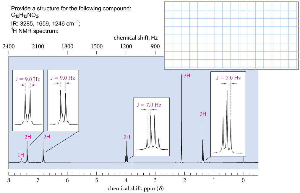 Solved Provide a structure for the following compound: | Chegg.com
