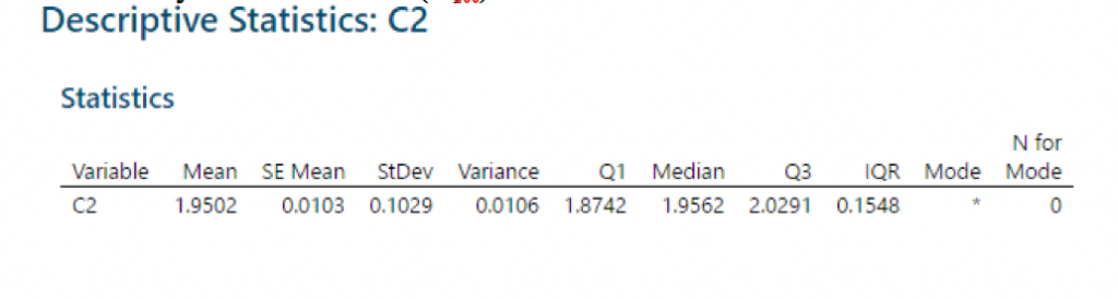 Solved 1. Compare the mean of your 100 sample means from | Chegg.com