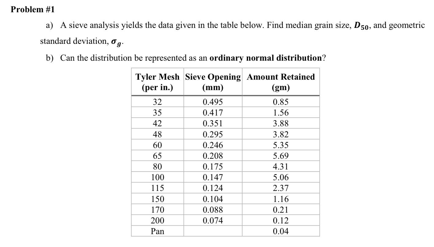 Solved , Problem #1 a) A sieve analysis yields the data | Chegg.com