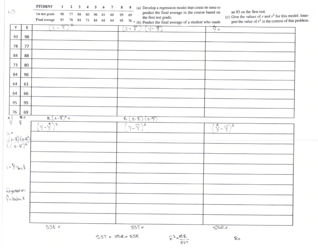 Solved develop the regression model | Chegg.com