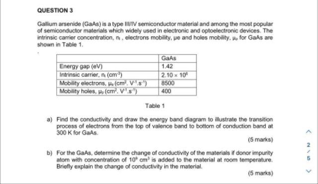 Gallium arsenide (GaAs) is a type IIIIV semiconductor | Chegg.com