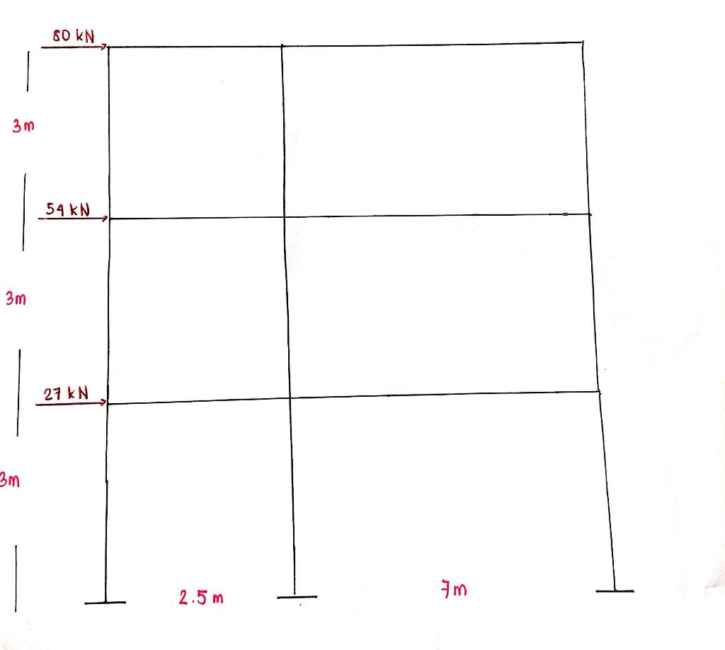 Solved Use FACTOR METHOD to compute for the axial force, | Chegg.com