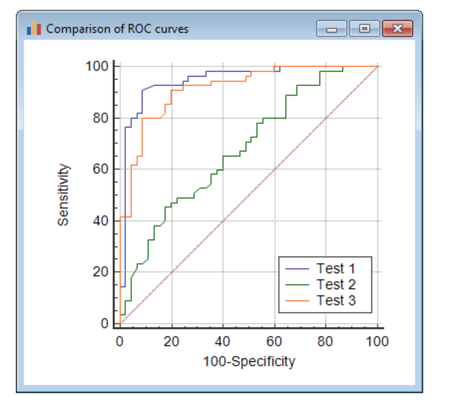 Solved 1- Given the following confusion matrix, Calculate | Chegg.com