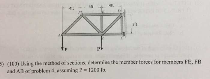Solved Using the method of sections, determine the member | Chegg.com