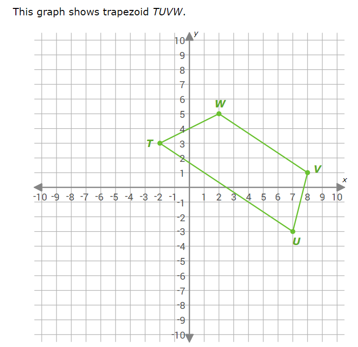 Solved This graph shows trapezoid TUVW. 1044 9 8 7 6 5 4 T 3 | Chegg.com
