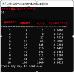 Solved Write a program that calculates the square, cube and | Chegg.com