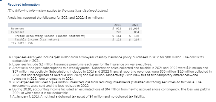 Solved Required information [The following information | Chegg.com
