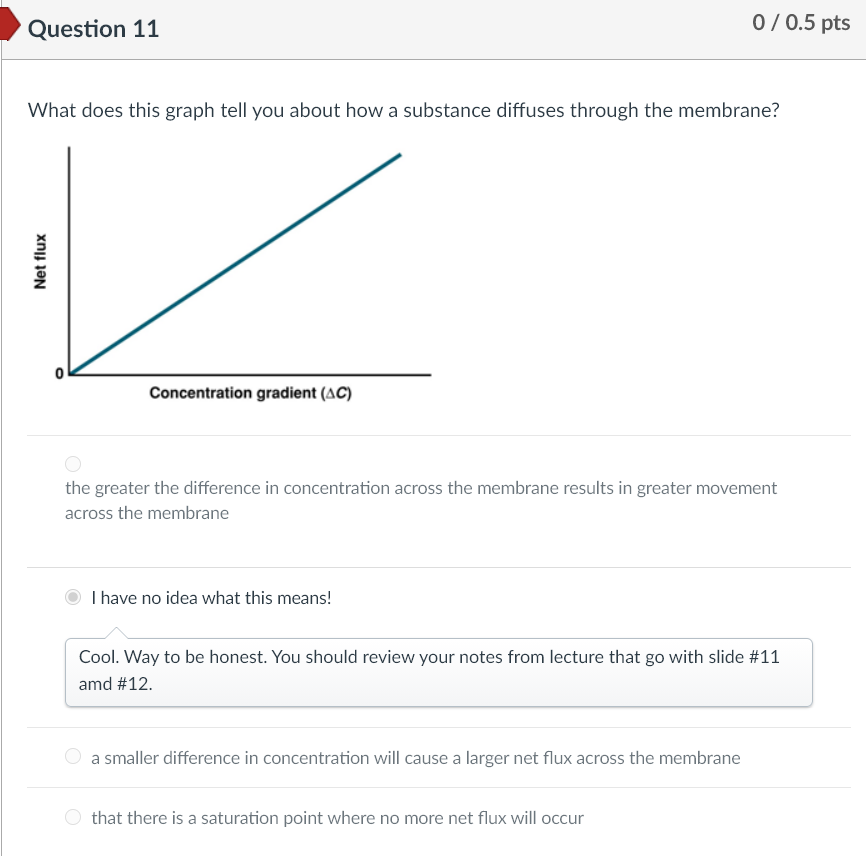 Solved Question 11 0/0.5 pts What does this graph tell you | Chegg.com Solved Question 11 0/0.5 pts What does this graph tell you | Chegg.com