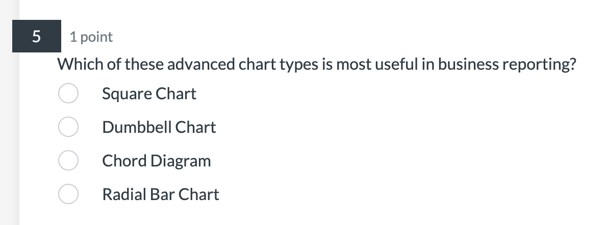 Solved Which of these advanced chart types is most useful in | Chegg.com