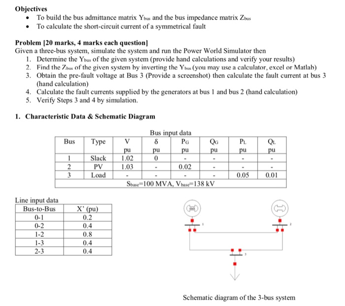 Solved Objectives To build the bus admittance matrix Ybus | Chegg.com