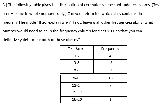 3.) The following table gives the distribution of | Chegg.com