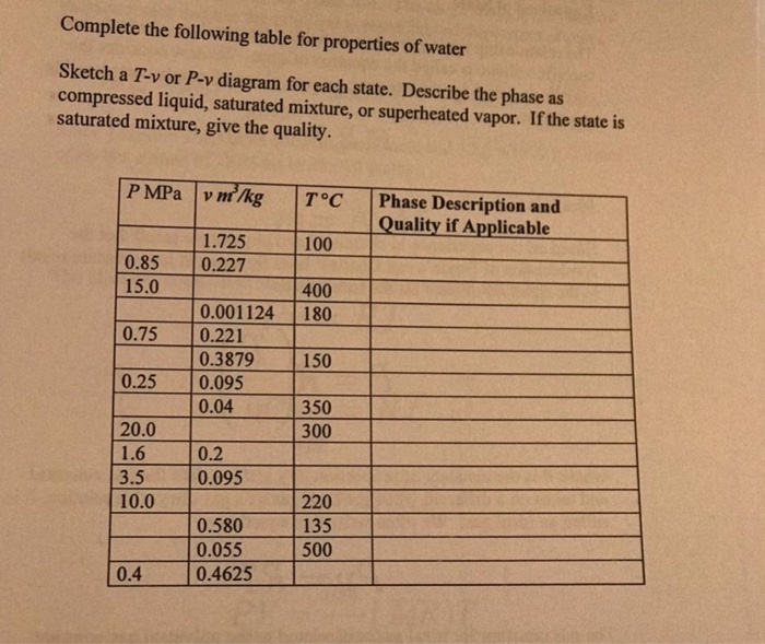 Complete the following table for properties of water | Chegg.com