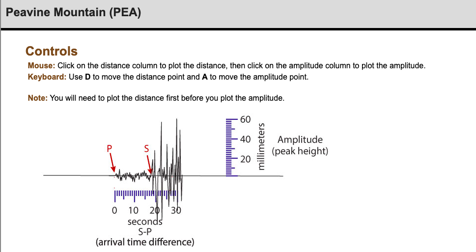Solved A Richter scale nomograph or seismography display | Chegg.com