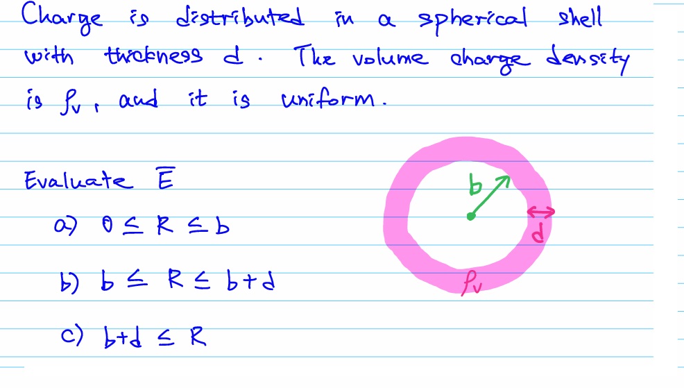 Solved Charge is distributed in a spherical shellwith | Chegg.com