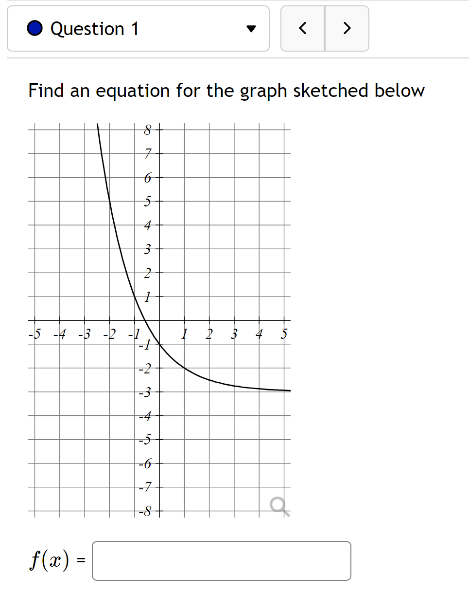 Solved Question 1 Find an equation for the graph | Chegg.com