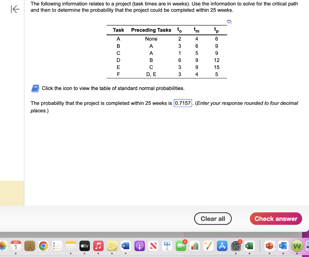Solved The following information relates to a project (task | Chegg.com