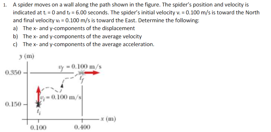 Solved A spider moves on a wall along the path shown in the | Chegg.com