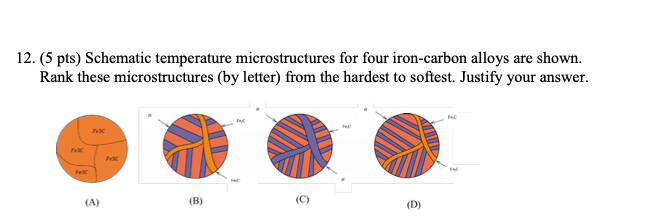 Solved 12. (5 pts) Schematic temperature microstructures for | Chegg.com Solved 12. (5 pts) Schematic temperature microstructures for | Chegg.com