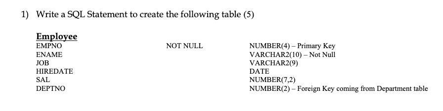 Solved 1) Write a SQL Statement to create the following | Chegg.com