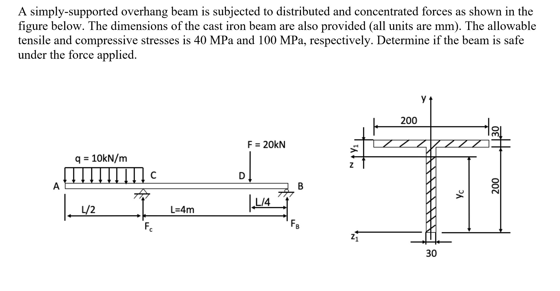 Solved A simply-supported overhang beam is subjected to | Chegg.com