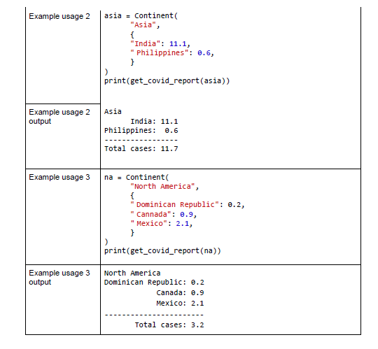 Solved Q6 Write The Following Function Function Name