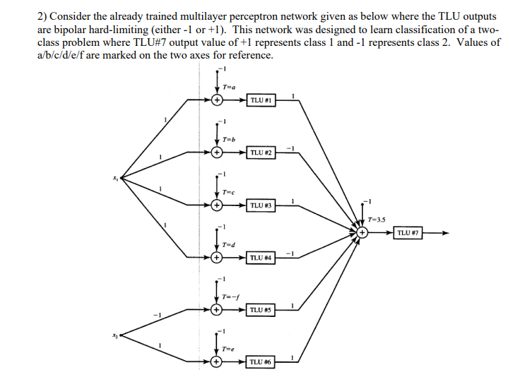 2) Consider the already trained multilayer perceptron | Chegg.com