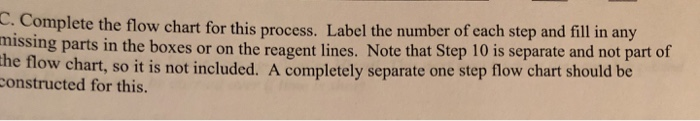 e. Complete the flow chart for this process. Label | Chegg.com