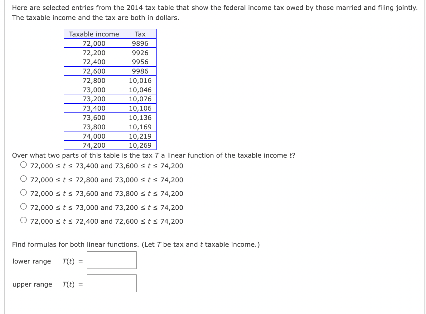 Solved Here are selected entries from the 2014 tax table | Chegg.com