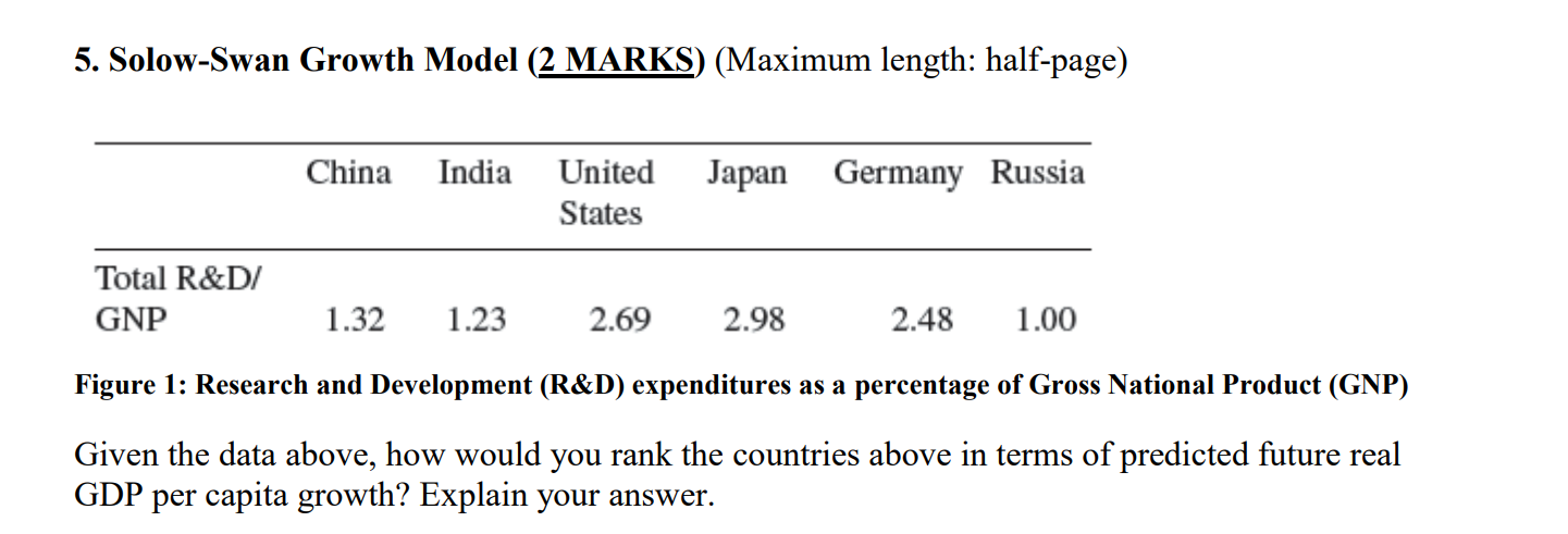 Solved 5. Solow-Swan Growth Model (2 MARKS) (Maximum length: | Chegg.com