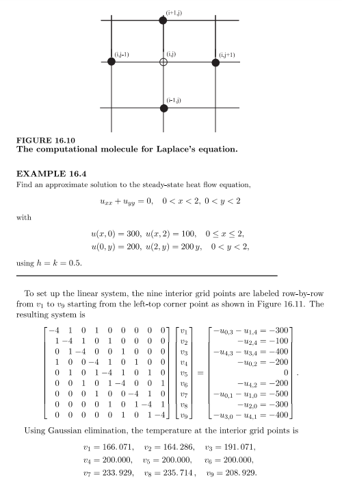 Solved Solve laplace equation for a square 0