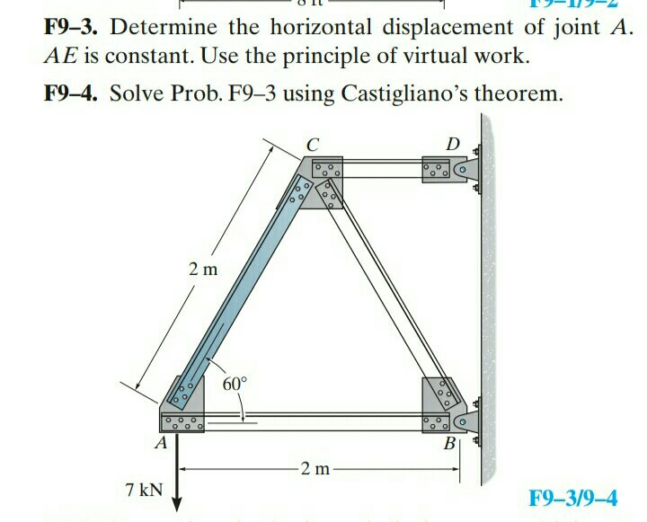 Solved F9-3. Determine the horizontal displacement of joint | Chegg.com
