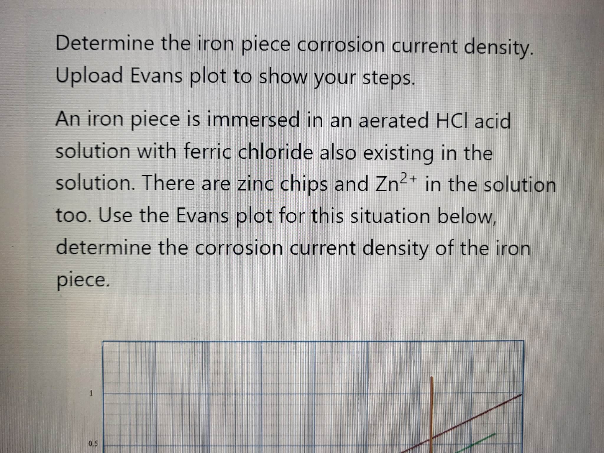 Solved Determine the iron piece corrosion current density. | Chegg.com
