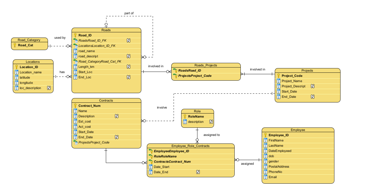 Identify ten data retrieval and transaction | Chegg.com