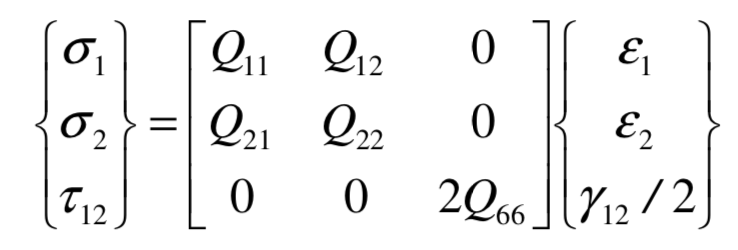 Solved The constitutive law of classical plate theory states | Chegg.com