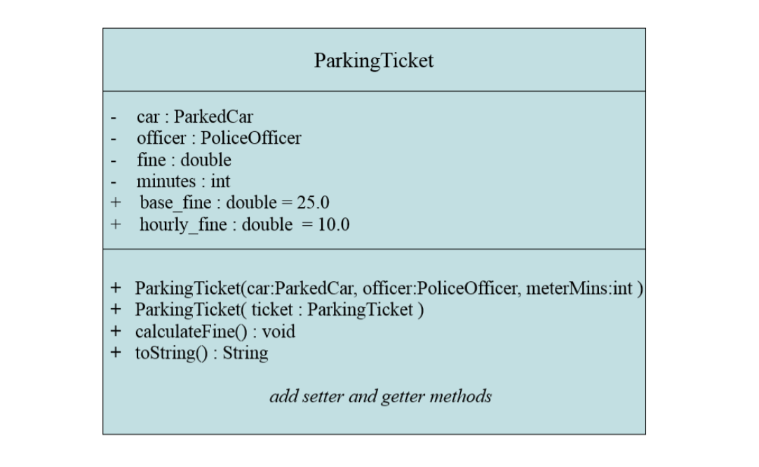 Solved Parking Ticket Simulation For this programming | Chegg.com