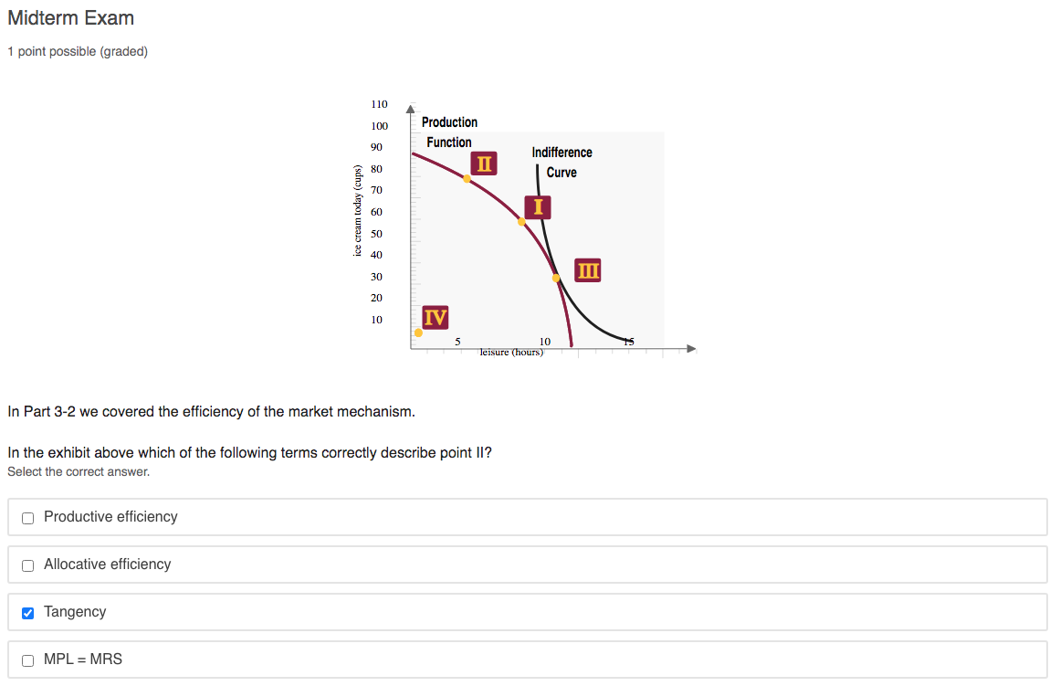 Solved Midterm Exam 1 point possible (graded) 110 100 | Chegg.com