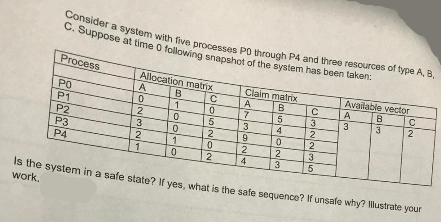 Solved Consider a system with five processes P0 ﻿through P4 | Chegg.com
