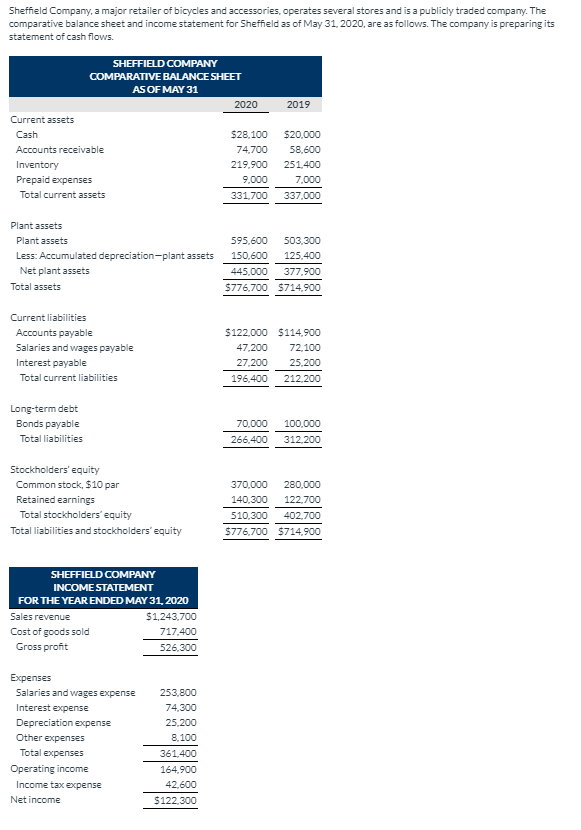 Solved The following is additional information concerning | Chegg.com