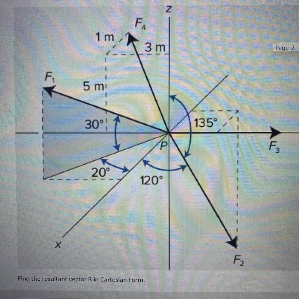 Find the resultant vector R in Cartesian Form. | Chegg.com