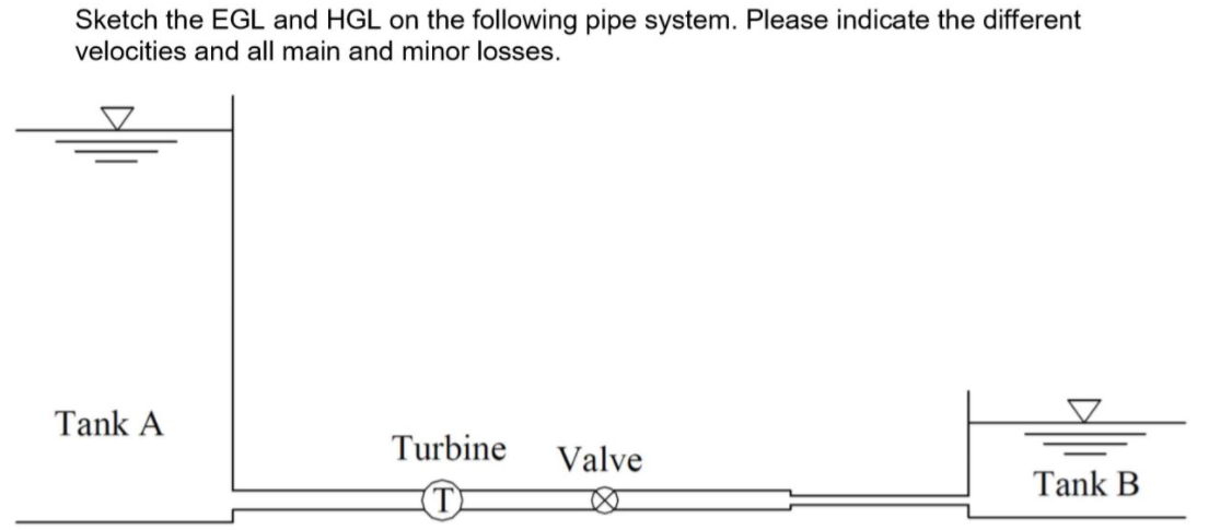Solved Sketch the EGL and HGL on the following pipe system. | Chegg.com